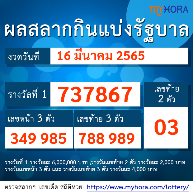 ตรวจหวย ตรวจสลากฯ งวด 16 มีนาคม 2565 - myhora.com