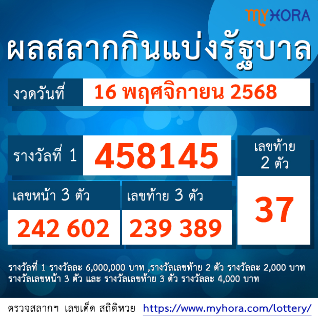 ตรวจหวย ตรวจสลากฯ งวด 16 พฤศจิกายน 2568 อัปเดท! - myhora.com