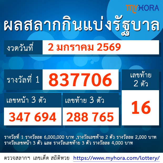 ตรวจหวย ตรวจสลากฯ งวด 2 มกราคม 2569 อัปเดท! - myhora.com